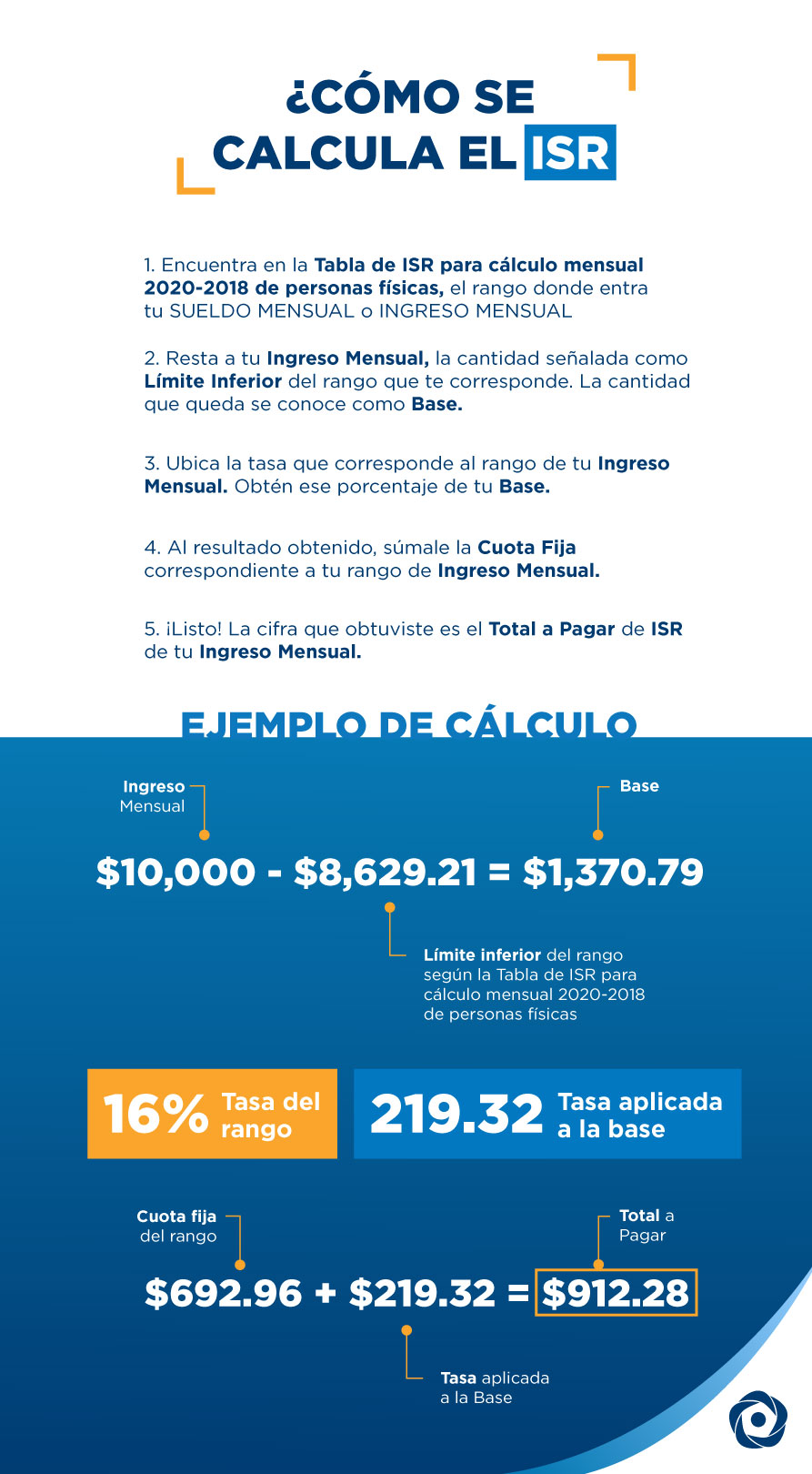 Impuesto Sobre la Renta: La principal fuente de ingreso para México ...